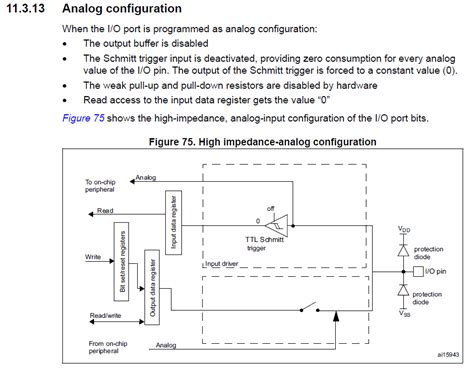 Solved The Gpio Output Before Initialization Stmicroelectronics Community