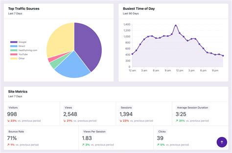 Overview Report Independent Analytics