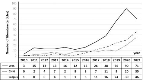 Kuhn′s Paradigm Theory Development Diagram A Summary And Elaboration Of