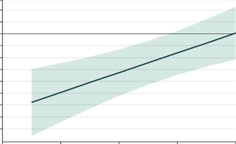 Association Of Blood Donor Sex And Number Of Transfusions With Primary Download Scientific