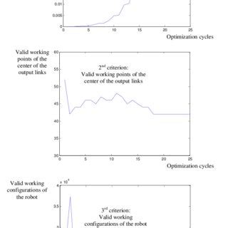 The Optimal Configuration Used For Control Optimization Of Parallel Download Scientific Diagram