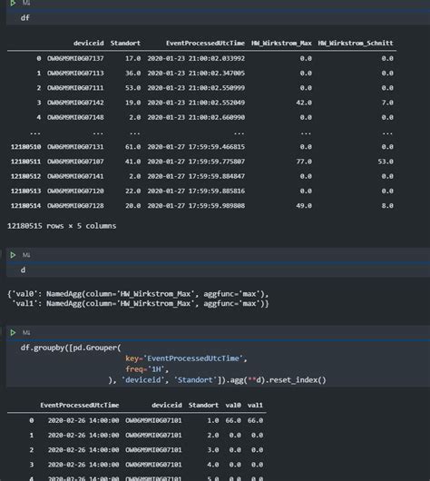 Python Pandas Aggregate Same Column Twice Agg2dim Takes 1