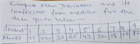 Solved Compute Mean Deviation And Its Coefficient From