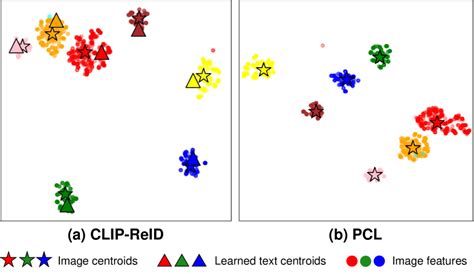 Prototypical Contrastive Learning Based CLIP Fine Tuning