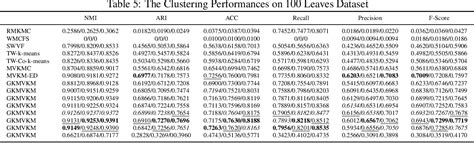 table 5 from rectified gaussian kernel multi view k means clustering