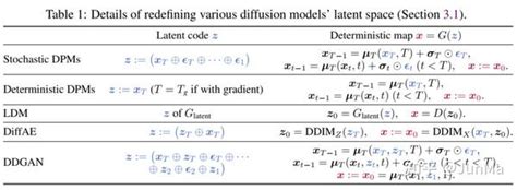 Diffusion Models In Iclr 2023 知乎
