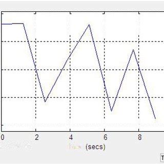 Time Domain Signal After Synchronization Algorithm Download Scientific Diagram