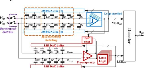 Figure From An Bit MS S Calibration Free SAR ADC With A Pre Amplifier Only Comparator