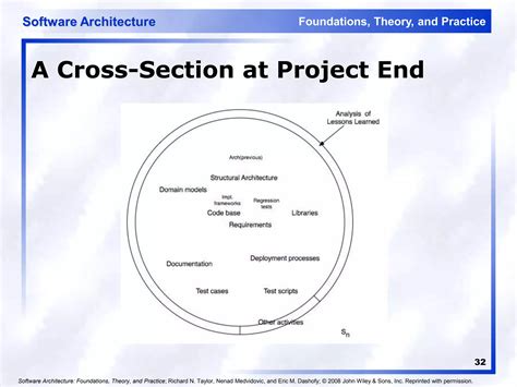 02architecturesincontextppt