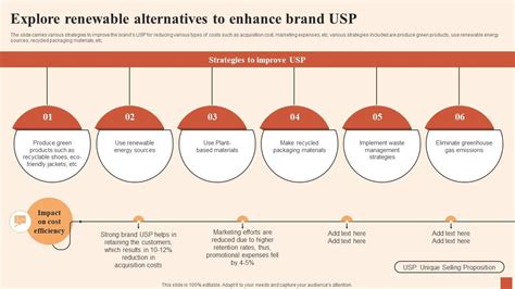 Explore Renewable Alternatives To Enhance Multiple Strategies For Cost Effectiveness Ppt Template