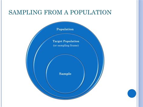 Ppt Survey Designs Powerpoint Presentation Free Download Id 3490214