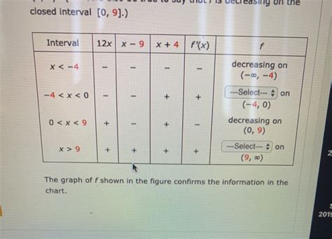 solved example 1 find where the function f x 3x4 20x3