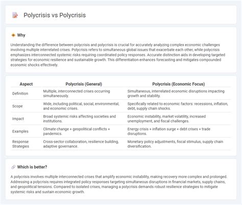 Polycrisis Vs Polycrisis In Economy
