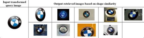final output retrieved images based on shape similarity download