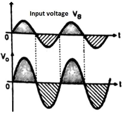 Non Inverting Op Circuit Working Exsamples Its Applications