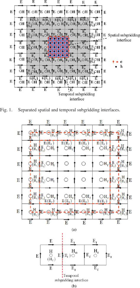 Figure 1 From A Novel Fdtd Subgridding Method With Improved Separated