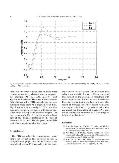 Robust Pid Controller Design For Non Minimum Phase Time Delay Systems Pdf