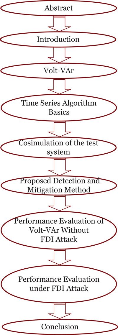 The Journal Of Engineering Vol 2025 No 1
