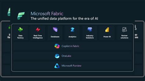 Fellowmind On Linkedin Microsoftfabric Fabric Microsoftfabric Dataplatform Ai Innovation