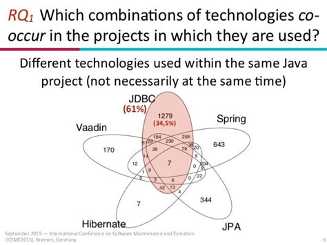 Survival Analysis Of Database Technologies In Open Source Java Projec