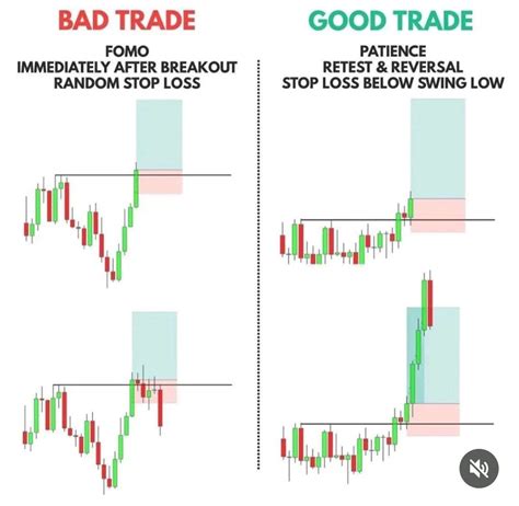 Top Price Action Patterns That Every Trader Should Know Artofit