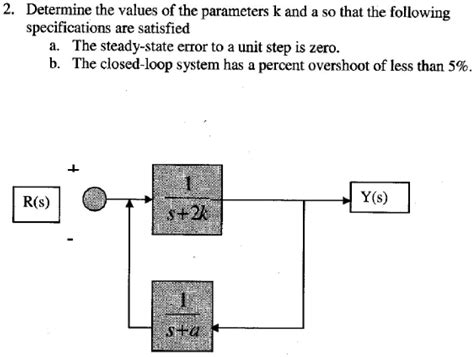 Solved 2 Determine The Values Of The Parameters K And A So That The Following Specifications
