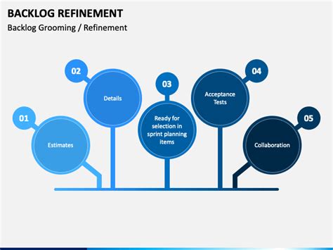 Backlog Refinement PowerPoint And Google Slides Template PPT Slides