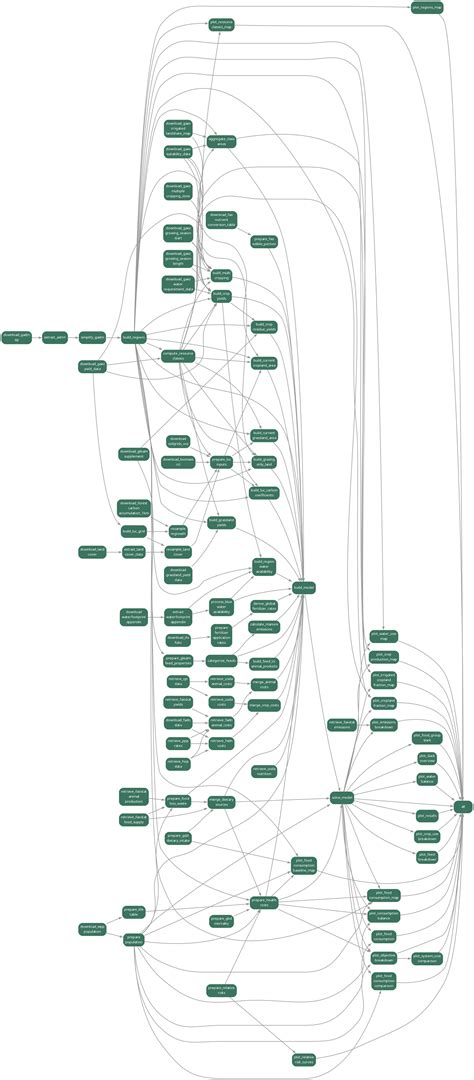 Workflow And Execution Food Opt