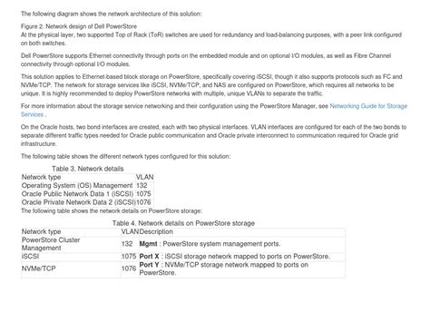 Network Architecture Dell Powerstore Backup And Restore For Oracle Rac Data Protection And