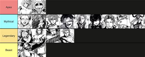 Tier List post R8 : r/ShuumatsuNoValkyrie