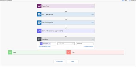 Microsoft Flow Approval Process Cloud Computing And Saas Spiceworks