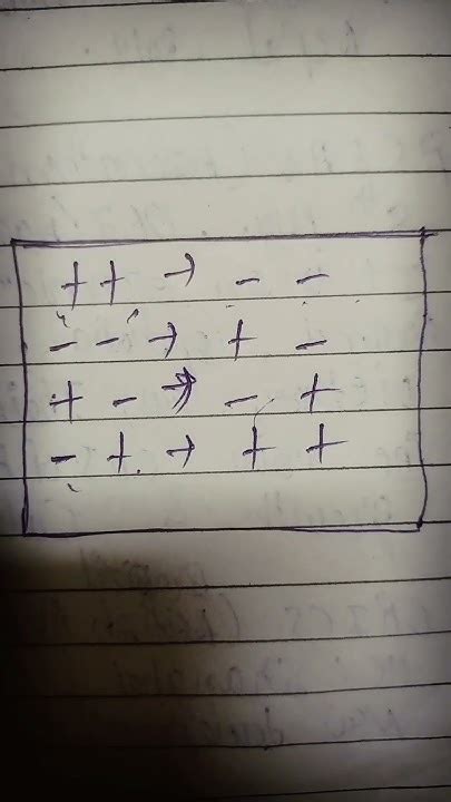 Short Trick Of Factorisation Factorization Banking Govtjobs Maths