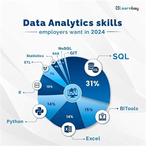 lama almarhabi on linkedin sql dataanalysis techskills