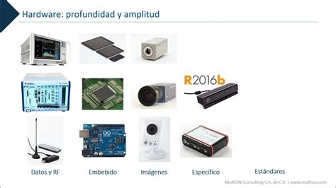 webinar matlab circuitos eléctricos con simscape youtube
