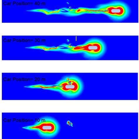 Transient Velocity Contour Simulation At Car Velocity 50 M S Angular Download Scientific