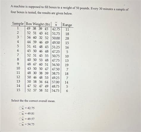 Solved 2 Construct An X Chart Answer The Questions Chegg Com