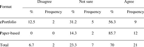 Perception Of Portfolio After Stratified Sampling Download Scientific Diagram