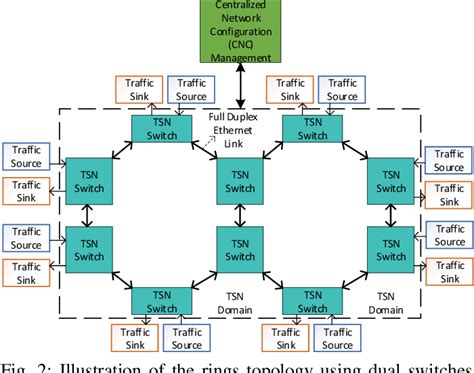 Figure 2 From Cyclic Queuing And Forwarding For Large Scale