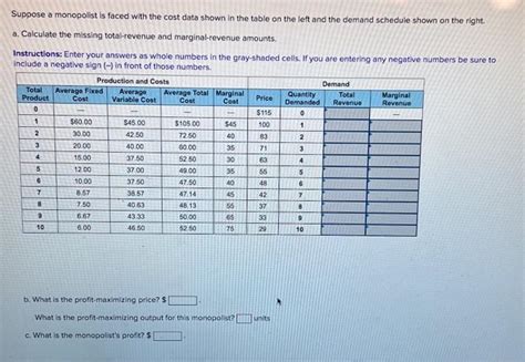 solved suppose a monopolist is faced with the cost data
