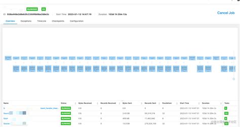Apache Flink Dashboard：深入解析apache Flink 是一种开源的分布式流处理框架，用于构建有 掘金