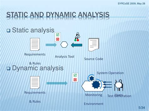 Ppt Software Verification Tools Current State And The Nearest Future Powerpoint Presentation