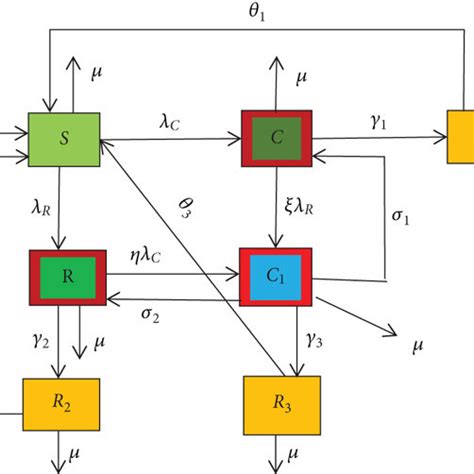 Parameter Sensitivity Analysis Download Scientific Diagram