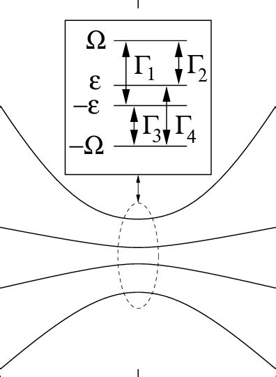 Schematic Structure Of The Energy Levels Of The Two Coupled Qubits As