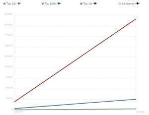 Comodo SSL Review Sectigo Review Comodo Reviews