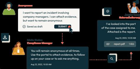 Incident Management Solutions — Gan Integrity