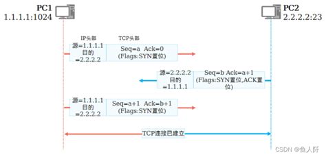 tcp的三次握手和四次挥手数据抓包 华为tcp三次握手抓包 csdn博客