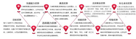 Java培训java培训学校java全栈开发工程师培训学校 八维教育 Java培训java培训学校java全栈开发工程师培训学校 八维教育