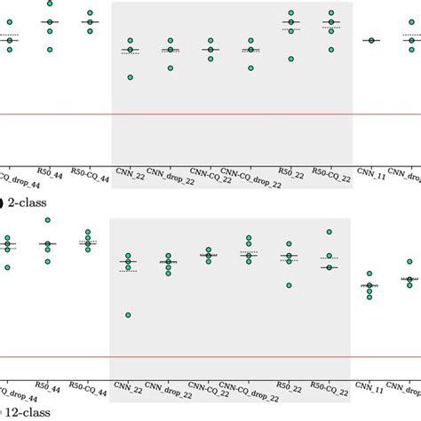 Examples Of Spectrogram Top And Mel Spectrogram Bottom Generated Download Scientific