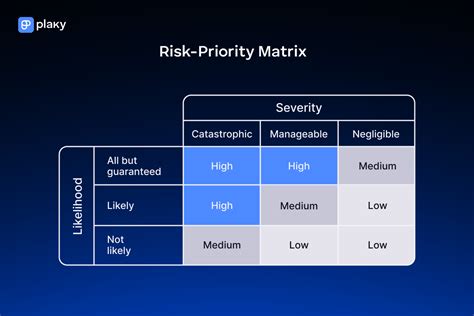 Master Project Prioritization In 5 Simple Steps Templates