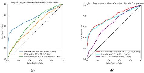 Artificial Intelligence For Image Based Breast Cancer Risk Prediction Using Attention